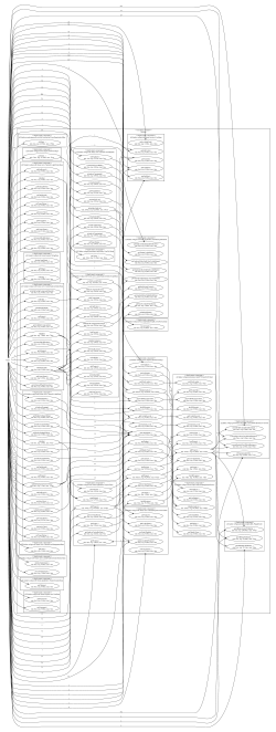 Example Visualization Deployment Operation Dependency Graph From Kiekerwebgui Kieker